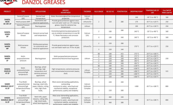 Grease & Lubricants | Elbazest Trading